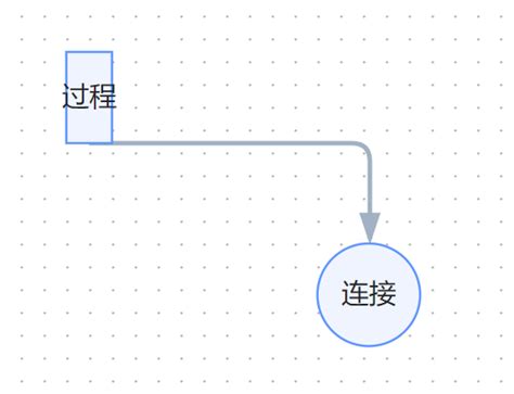 Manhattan连线路由不理想 · Issue 3977 · Antvisx6 · Github