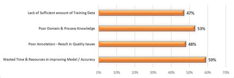 What Is Computer Vision And Why Is It Trending Across Industries