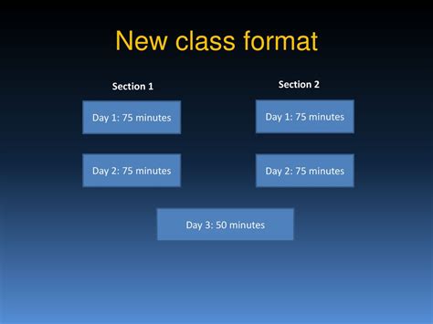 A Holistic Workshop On Flipped Classes Ppt Download