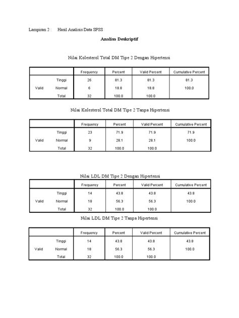 Lampiran 2 Analisis Data Spss Pdf Mode Statistics Errors And Residuals