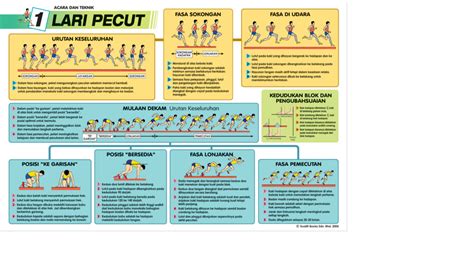 Nota Nota Pismp Pj Larian Pecut