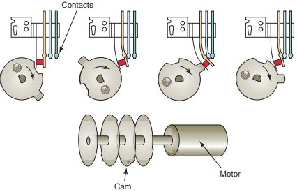 PLC Sequencer Instructions Programs Your Electrical Guide