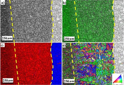 Ebsd Maps Across The Fz Of The Dissimilar Laser Butt Joint As Welded At
