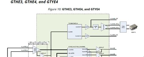 HDMI 1 4 2 0 TX Subsystem IP介绍和基础debug建议 FPGA 开发圈