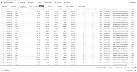 Sakir Tirsi On Linkedin Dataengineering Bigquery Prefectcloud