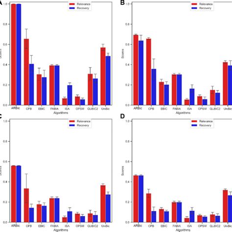 Performance Comparison Of The Eight Algorithms On Datasets Of Different Download Scientific