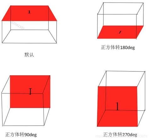 Css3 3d转换模块 正方体，长方体css3 长方体 Csdn博客