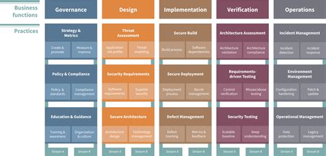 How To Prepare For The Eu Cyber Resilience Act With Owasp Samm Wisesec