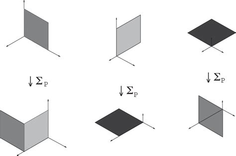 The Generalized Substitution Acting On Faces Associated With 0 Download Scientific Diagram
