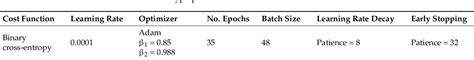 Table 2 From A Deep Learning Approach To Classify And Detect Defects In