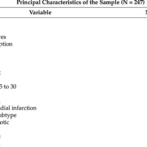 Data Are Presented As Frequencies And Percentages Or Mean And Standard Download Scientific