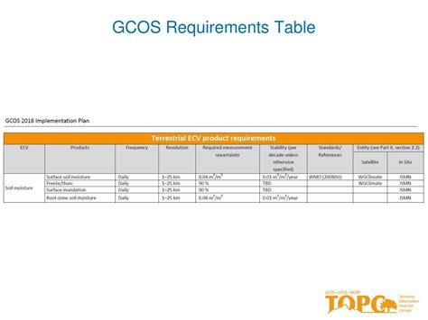 Ecv Requirements Wolfgang Wagner Ppt Download