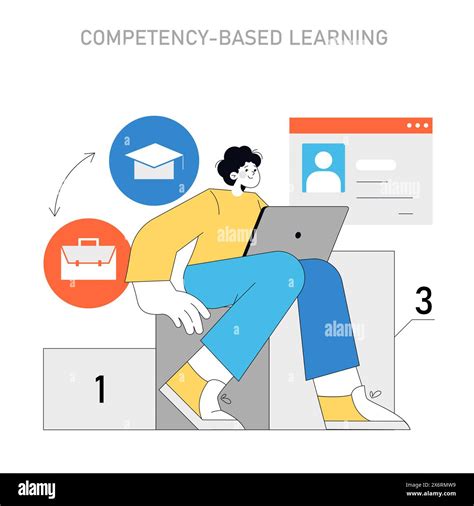 Competency Based Learning Cut Out Stock Images And Pictures Alamy