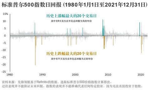 先锋领航：相比于持有现金，投资股票和债券实际产生负回报的概率更低市场全球投资