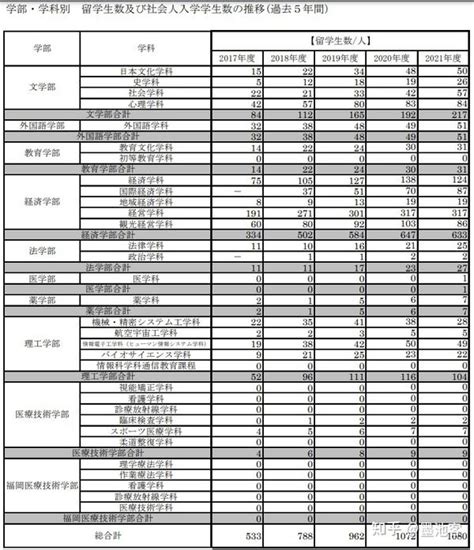 帝京大学招收留学生人数 知乎