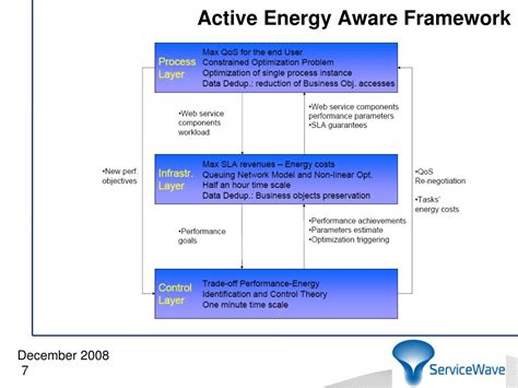 Ppt Agenda Powerpoint Presentation Free Download Id6038905