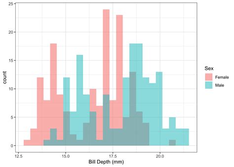 Chapter 1 Introduction And Example Datasets Introduction To