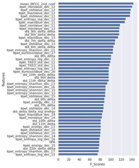 Auc Curves Of Decision Tree And Random Forest Classification Method