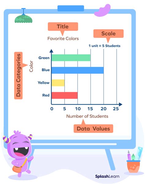 First Class Info About Why Use A Horizontal Bar Chart Area Graph Maker
