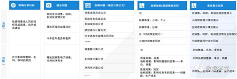 如何搭建数据指标体系和指标字典？ 知乎