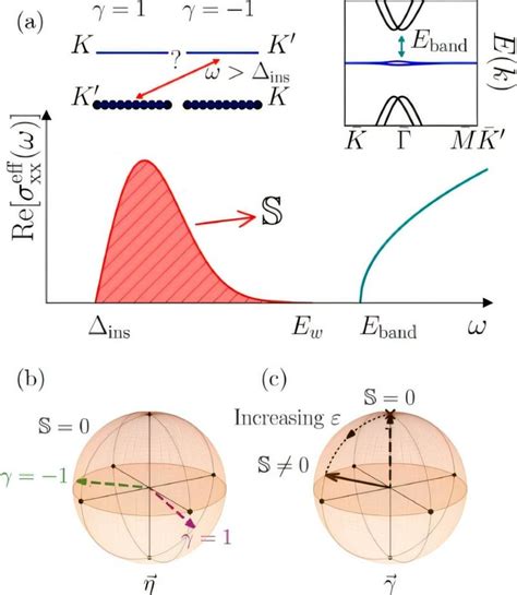 Revealing The Superconducting Limit Of Twisted Bilayer Graphene Gabriele Mogni