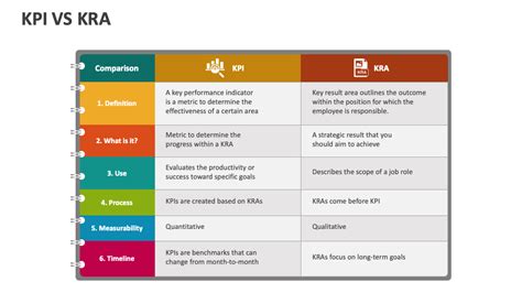 Difference Between Kpi And Kra What Is A Kra Position Akapv