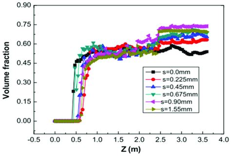 Volume Fraction Along A Tube For Varying Fouling Layer Thickness 27