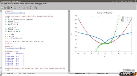 我的emacs之org Mode Csdn博客