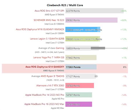 qualcomm snapdragon x elite x1e80100 cpu gets geekbenched