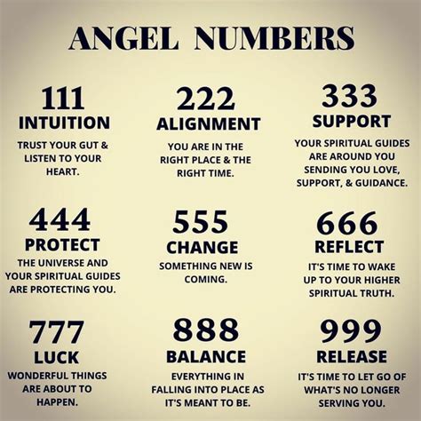 Do You Know The Meaning Of The Numbers You See Spiritual Guides