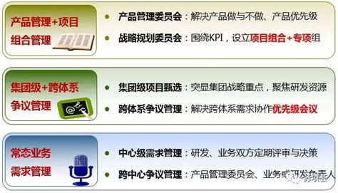 企业组织级项目管理框架的应用实践 管理圈 数十万pmp项目经理学习平台