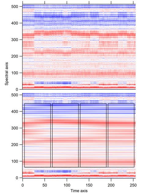 example plot of a temporal background spectrum sequence top and