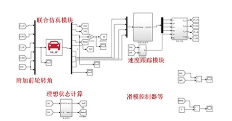 滑模变结构控制仿真实践：matlab程序案例解析 Csdn博客