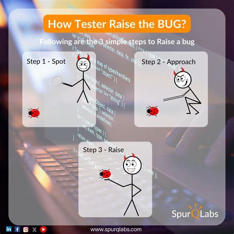 Omar Ben Lellahom Selenium Java Istqb® Psm I® On Linkedin 3 Simple Steps To Raise A Bug🔍🐞 Step