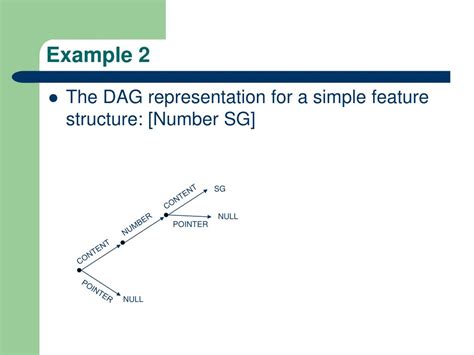 Ppt Unification Algorithm Powerpoint Presentation Free Download Id