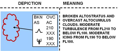 Sigmet Chart Symbols Ponasa