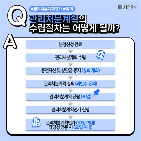 용어정리zip 사업 수익률이 확정되는 단계 관리처분계획 알아보기 현대건설 매거진h
