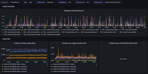 Kubernetes Don T Use NodeLocal DNSCache On GKE Signicat