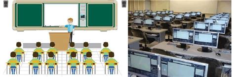 Picture Of Multimedia Teaching Download Scientific Diagram