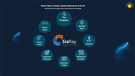 Smart Solar Tracker System Based On Ai And Iot By Khaled Khorshed On Prezi