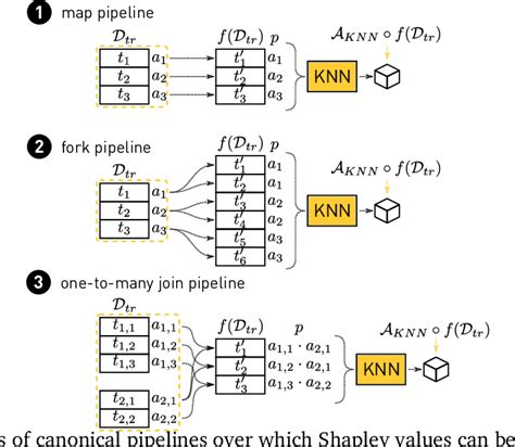 Figure 1 From Data Debugging With Shapley Importance Over End To End