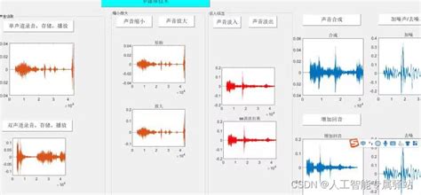 基于matlab的声音识别 模式识别 Csdn专栏