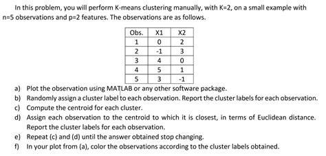 Solved In This Problem You Will Perform K Means Clustering Chegg Com