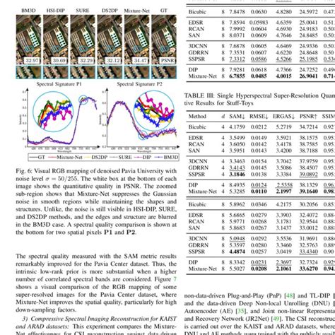 Left Mixture Net Performance Varying The Number Of Interpretable