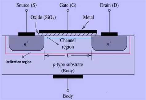 MOSFET Basic Working Principle Applications