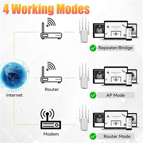 Extensor WiFi 2023 Amplificador De Internet Extensores WiFi