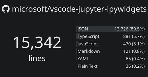 Microsoft Vscode Jupyter Ipywidgets Ghloc