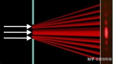 单缝衍射的原理 知乎