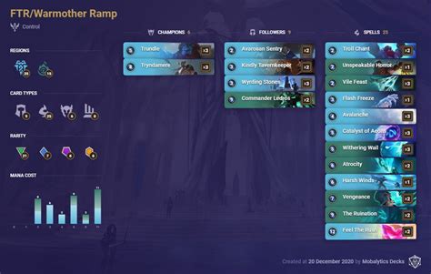 LoR Deck Guide FaintHD S Feemo Mobalytics