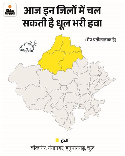 Rajasthan Weather Temperature Update Imd Rainfall Alert Bikaner
